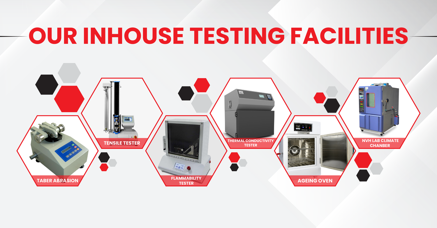 Research & Development – Paracoat Online Store