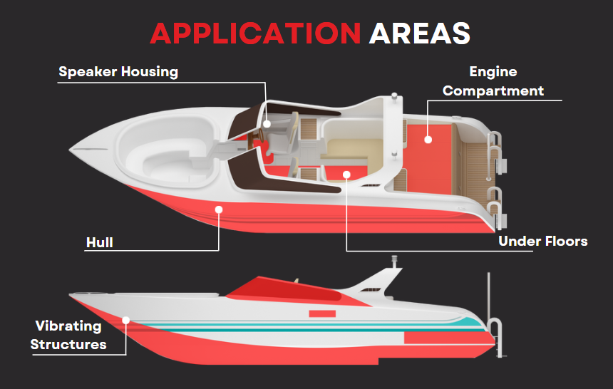 Marine – Paracoat Products